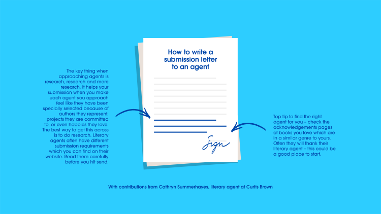 How to Get a Book Published | Penguin Publishing