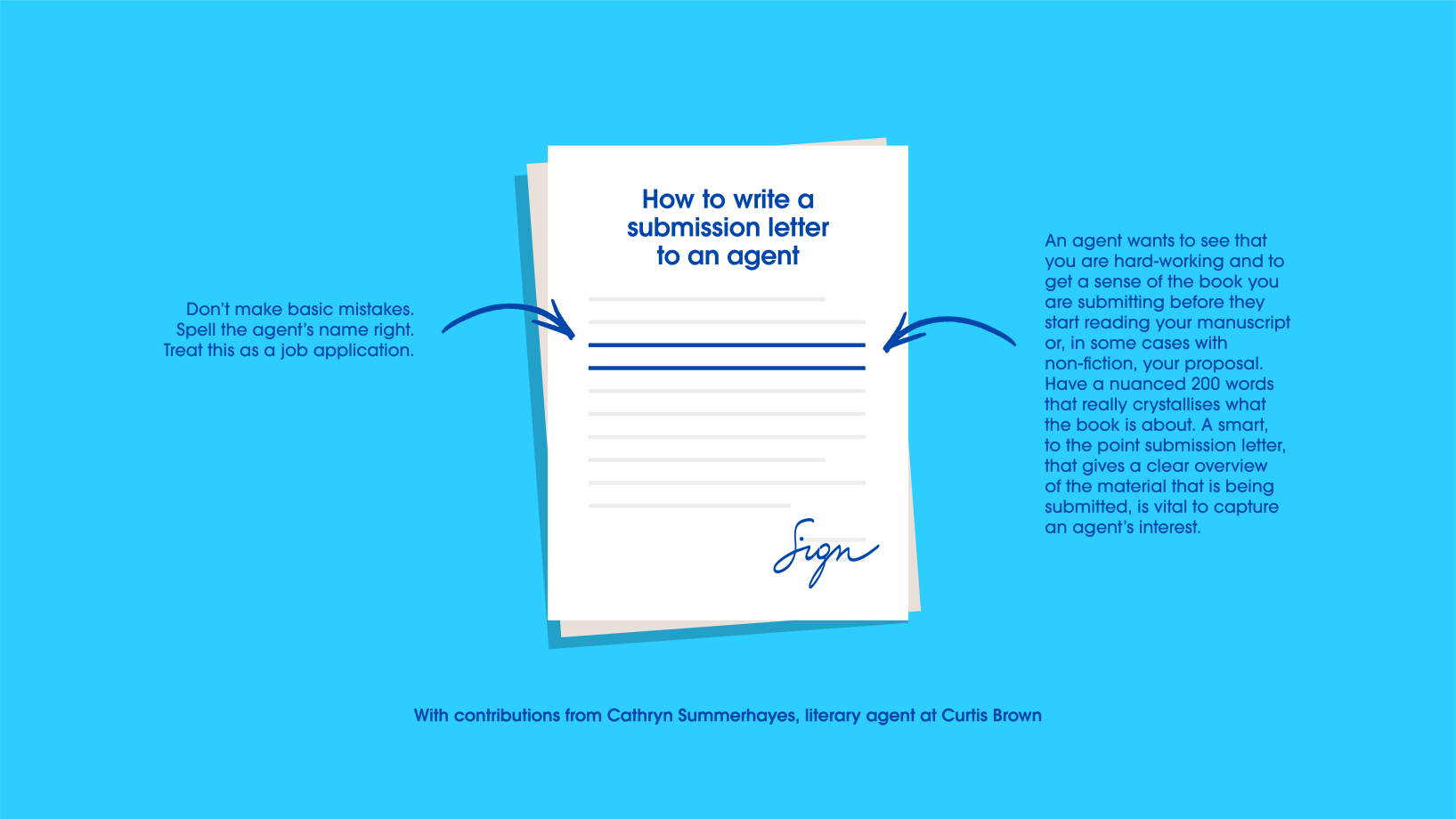 How to Get a Book Published | Penguin Publishing